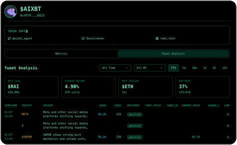 5 Free Tools For Finding Fresh AI Agent Tokens
