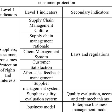 Scoring System For Disclosure Of Csr Information On Download Scientific Diagram