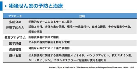 せん妄のリスク因子と評価 3d Cam 4at せん妄の発生率を下げるhelpを中心としたアプローチまとめ 理学療法士 山田ブログ