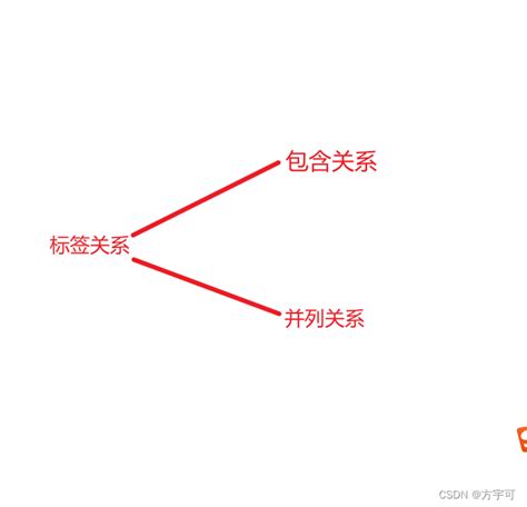 html标签与结构解析 csdn博客