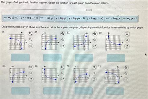 Solved The Graph Of A Logarithmic Function Is Given Select Chegg