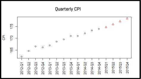 Linear Regression Nosimpler