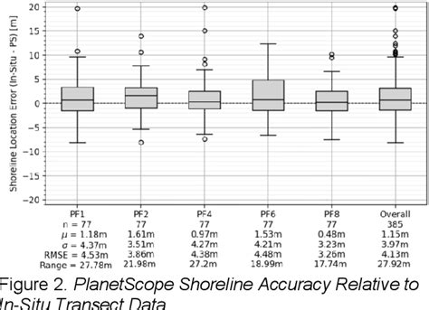 Figure 2 From The Application Of High Resolution Planetscope Dove Satellite Imagery For Near