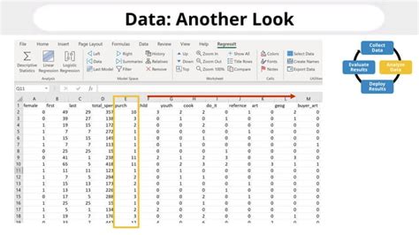 Logistic Regression In Excel Using Examples And Scenarios Ppt Free Download