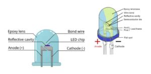 LED Blink With ESP And Blynk
