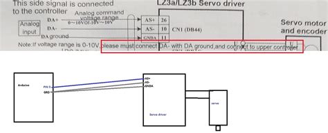 [solved] Analogwrite At 0 Value Still Moves Motor Programming Arduino Forum
