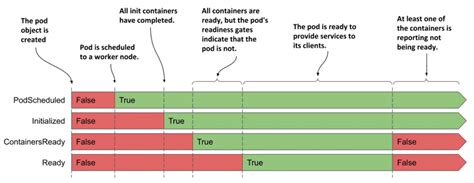 kubectl restart pod a foolproof guide to pod restarts spectral