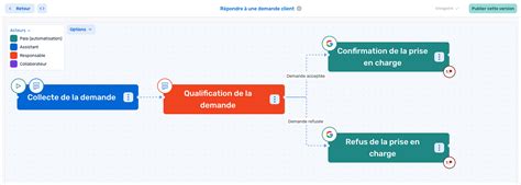 Process Documentation A Model And A Simple Example