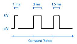 Servo Motor And Controller Guide Phidgets Support