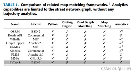 论文笔记PyTrack A Map Matching Based Python Toolbox for Vehicle Trajectory Reconstruction CSDN博客