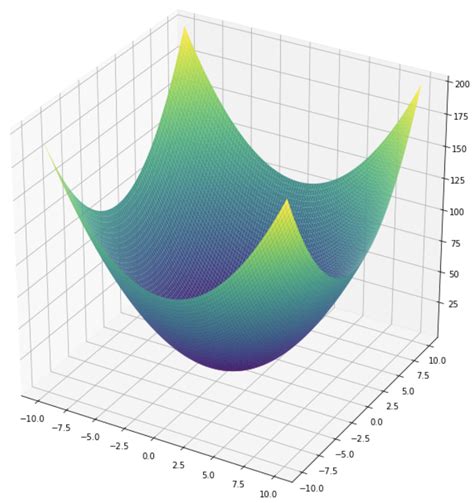 github ngctnnnn simulation experiments for optimizing objective