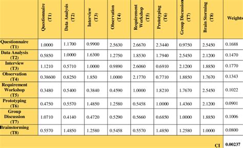 Defuzzification By Using Alpha Cut Method Download Scientific Diagram