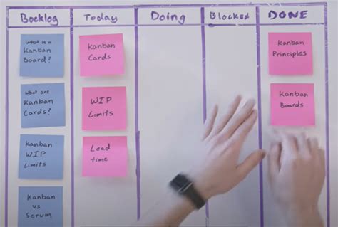 Trello Pioneer In Web Based Kanban Style Task Management Tools