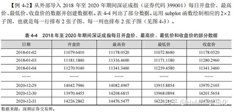 Matplotlib Python 中的线型如何设置? 知乎 Matplotlib Python 中的线型如何设置? 知乎