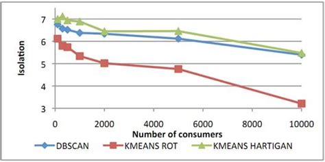 Simulation Dataset Properties Download Scientific Diagram