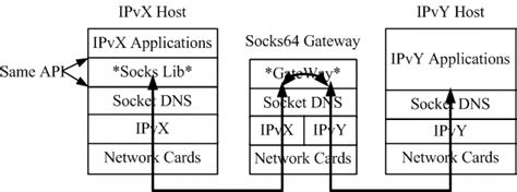 TRT Application Layer Translation Download Scientific Diagram