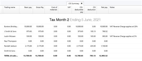 Cis Vat Domestic Reverse Charge Brightpay Documentation