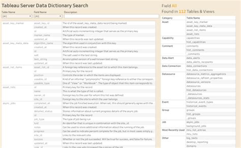 workbook tableau server data dictionary search