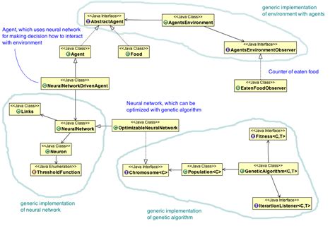 github lagodiuk evo neural network agents evolving of neural