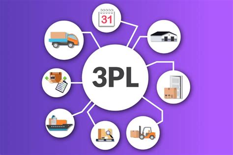 3pl и електронната търговия Синергията зад растежа на онлайн търговията