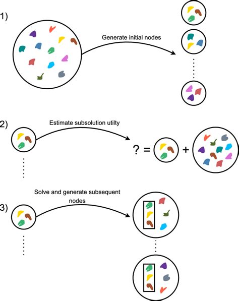 Using An A Based Framework For Decomposing Combinatorial