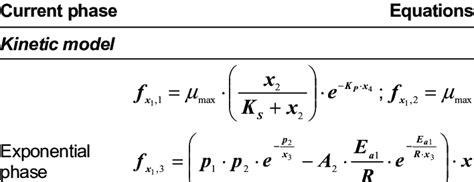 Jacobian Matrix For The Sensitivity Analysis In Relation With The