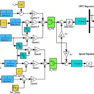 Modified Dual Regulator Tri Loop Dynamic Error Driven Intercoupled Download Scientific Diagram