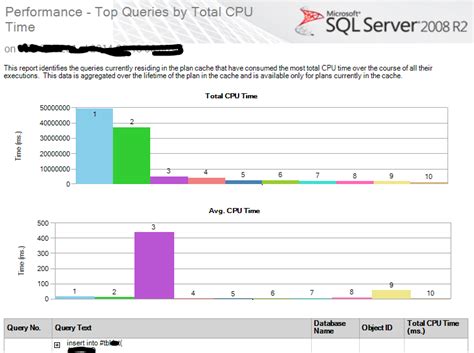 Sitecore Net Core Azure C Nextjs Sql Server Performance Tips