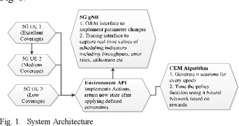 Figure 1 From Intelligent Hybrid Scheduling Schemes In Device Centric