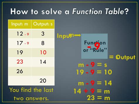 PPT Function Tables PowerPoint Presentation Free Download ID
