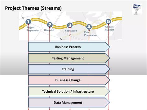 asap methodology overview pptx