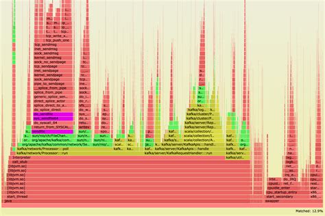 Tracing System Cpu On Debian Stretch