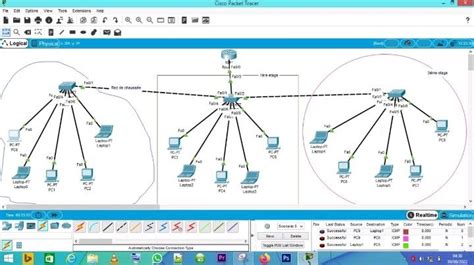 Zoumana Sidibé On Linkedin Reseaux Cisco Lan