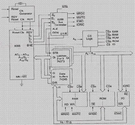 module1 8086 microprocessor and peripherals part2 microcontrollers