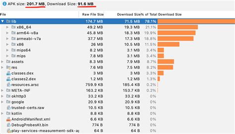 Android Understanding Apkabb Size And Play Store Size Limitations