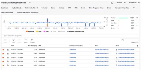 Monitor Azure Spring Cloud With Java Agent Splunk Docs