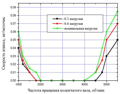 Как быстро не запороть двигатель? — Lada Гранта Cross, 1,6 л, 2021 года ...