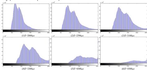 Qualcomm Isp Fine Tune Shenzhen Ck Vision Technology
