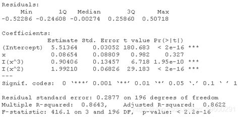 拓端数据tecdat R语言多项式回归拟合非线性关系 拓端tecdat 博客园