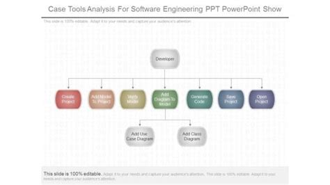 Software Engineering Tools PowerPoint Templates Slides And Graphics