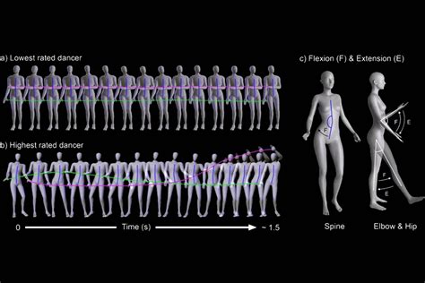 Sexiest Dance Moves As Proven By Science Man Of Many