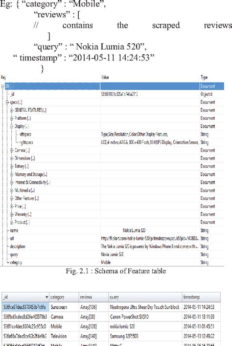 Figure 2 1 From An Approach Towards Feature Specific Opinion Mining And