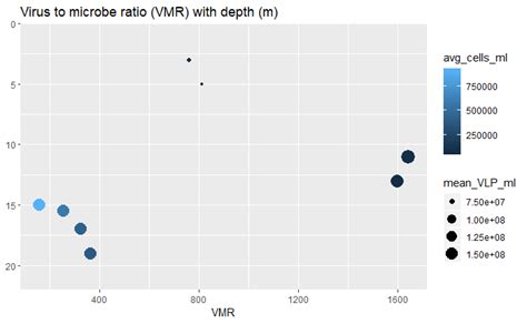R Connect Points In Ggplot In Order Of Position On The Y Axis Stack Overflow