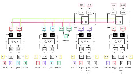 What Is Chart Gpt… I Introduction By Vrajpanchal Medium