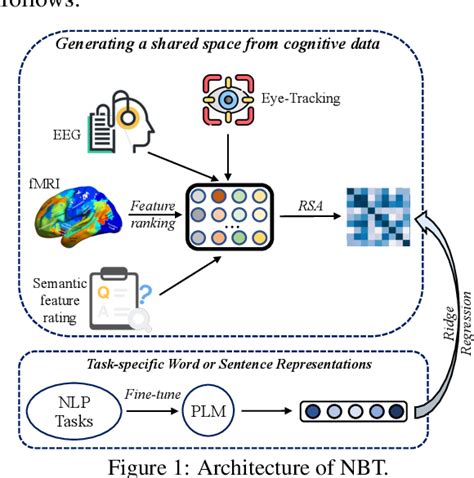 Figure 1 From A Comprehensive Neural And Behavioral Task Taxonomy