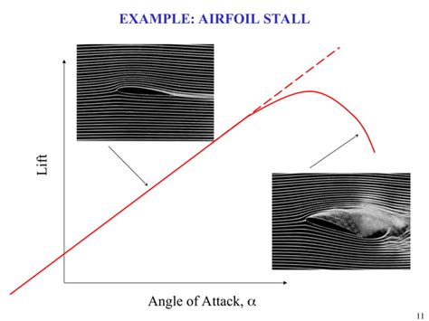 Viscous Incompressible Flows Fluid Dynamics Ppt