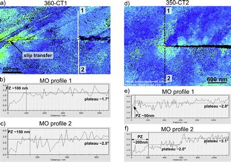 Average Misorientation Maps And Misorientation Line Profiles Of High T