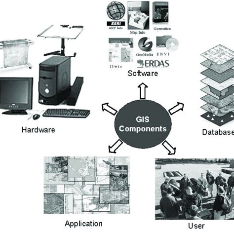 pdf practical manual on basics of remote sensing data processing gps
