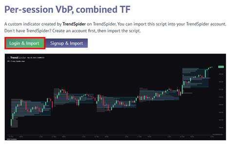 new indicator alert per session volume by price trendspider blog
