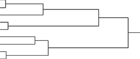 Dendrogram Constructed From Nei S Genetic Distances Download Scientific Diagram